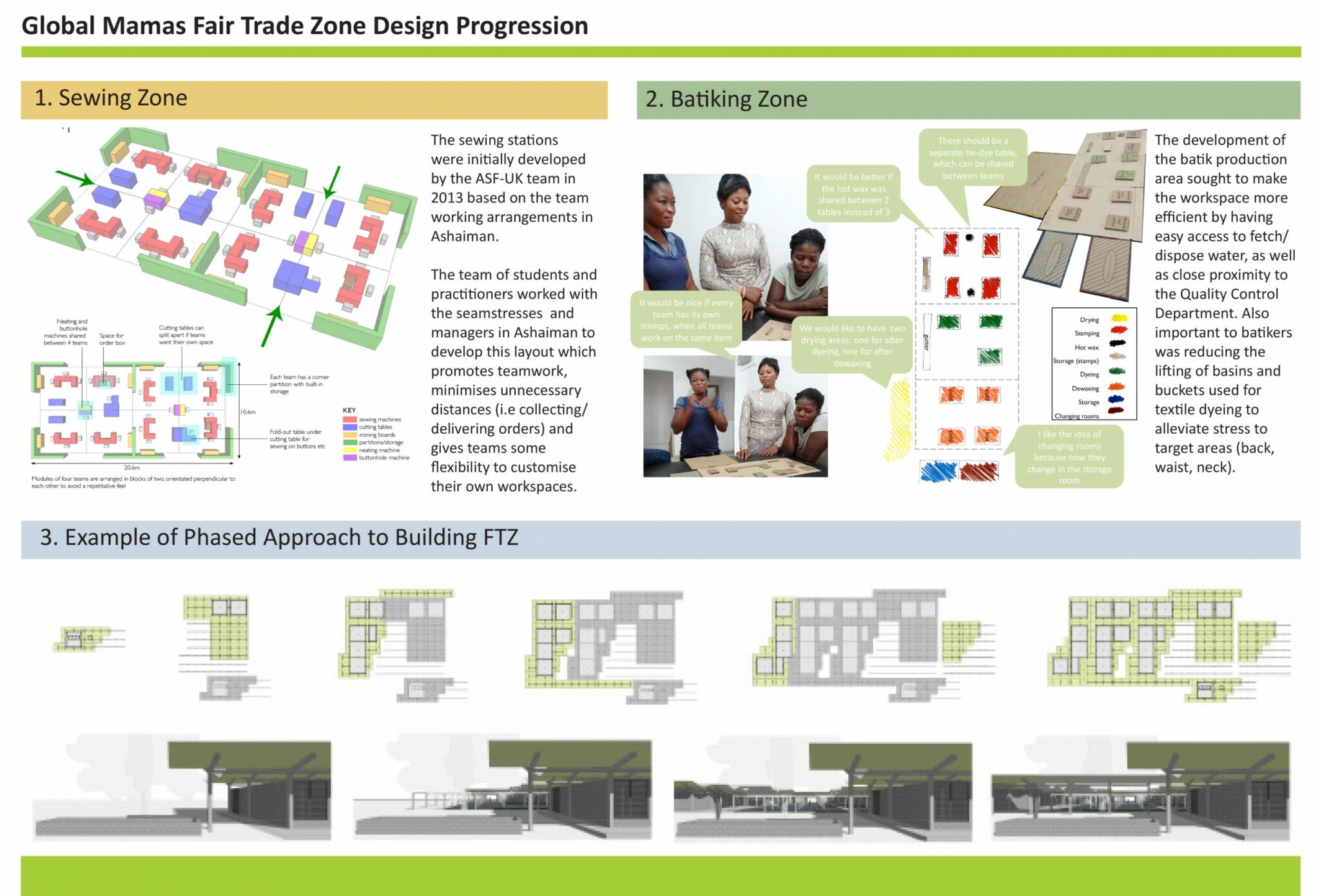 Fair Trade Zone Progress: Land is in Sight!